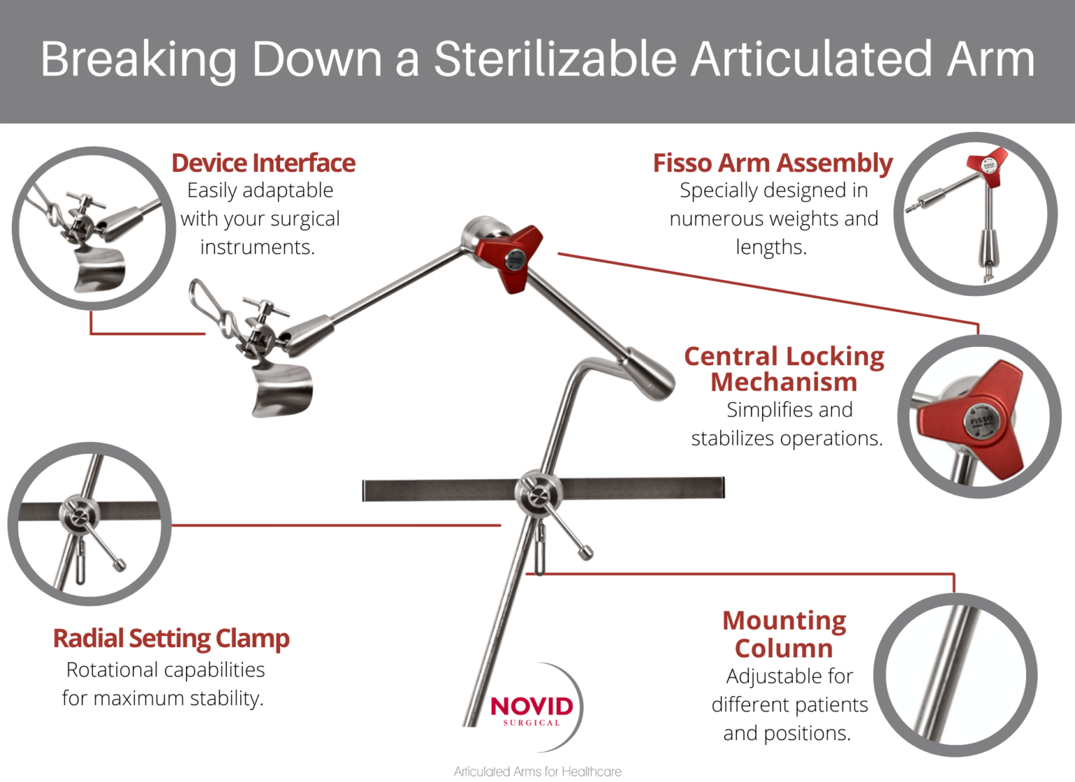 Sterilizable Articulated Arms - Novid Surgical