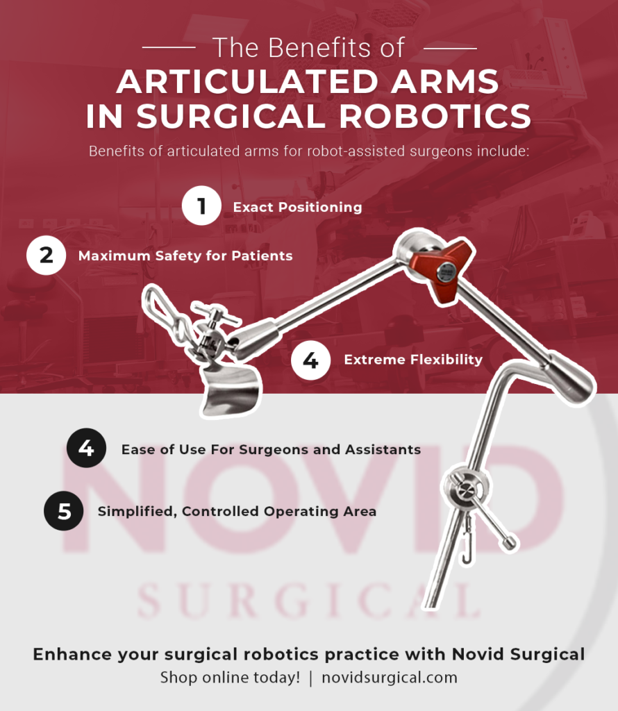 Surgical Robotics with FISSO Articulated Arms - Novid Surgical