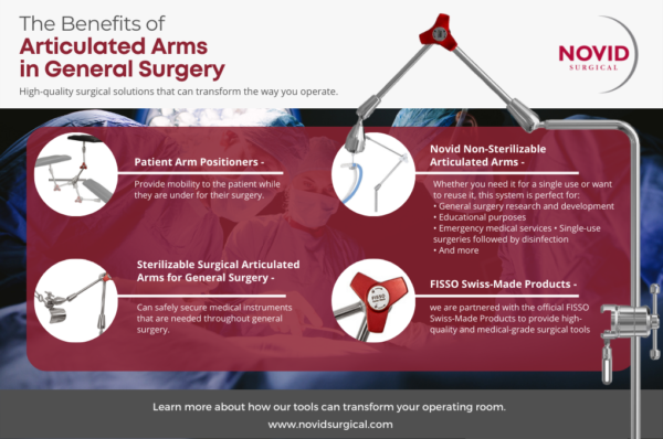 General Surgery - Novid Surgical